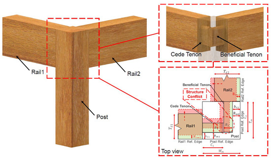 A Parametric Optimized Method for Three-Dimensional Corner Joints in ...