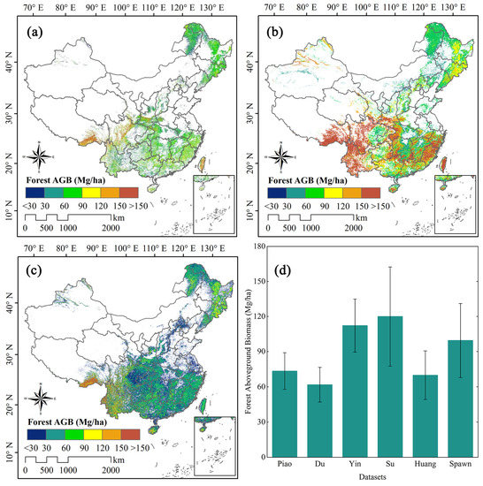 Review of Remote Sensing-Based Methods for Forest Aboveground Biomass ...