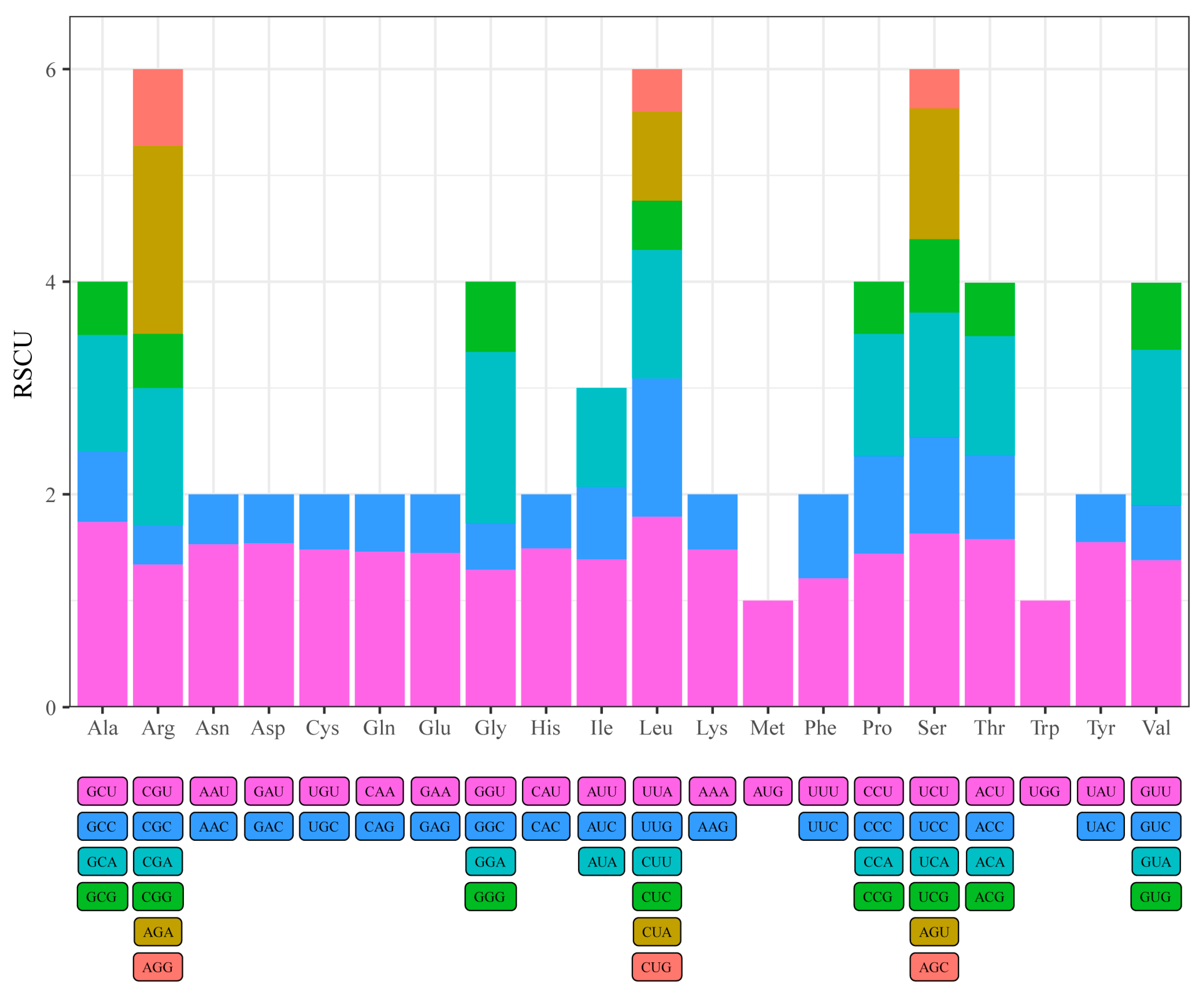 Structural Characterization of Trivalvaria costata Chloroplast Genome ...