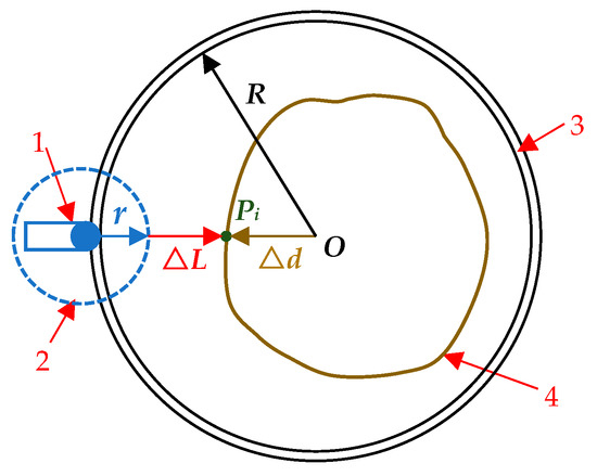 Forests | Free Full-Text | Automatically Extracting Rubber Tree Stem Shape from Point Cloud Data ...