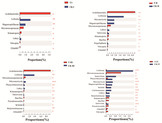 Spermosphere Bacteria Promote Ormosia henryi Seed Germination by ...