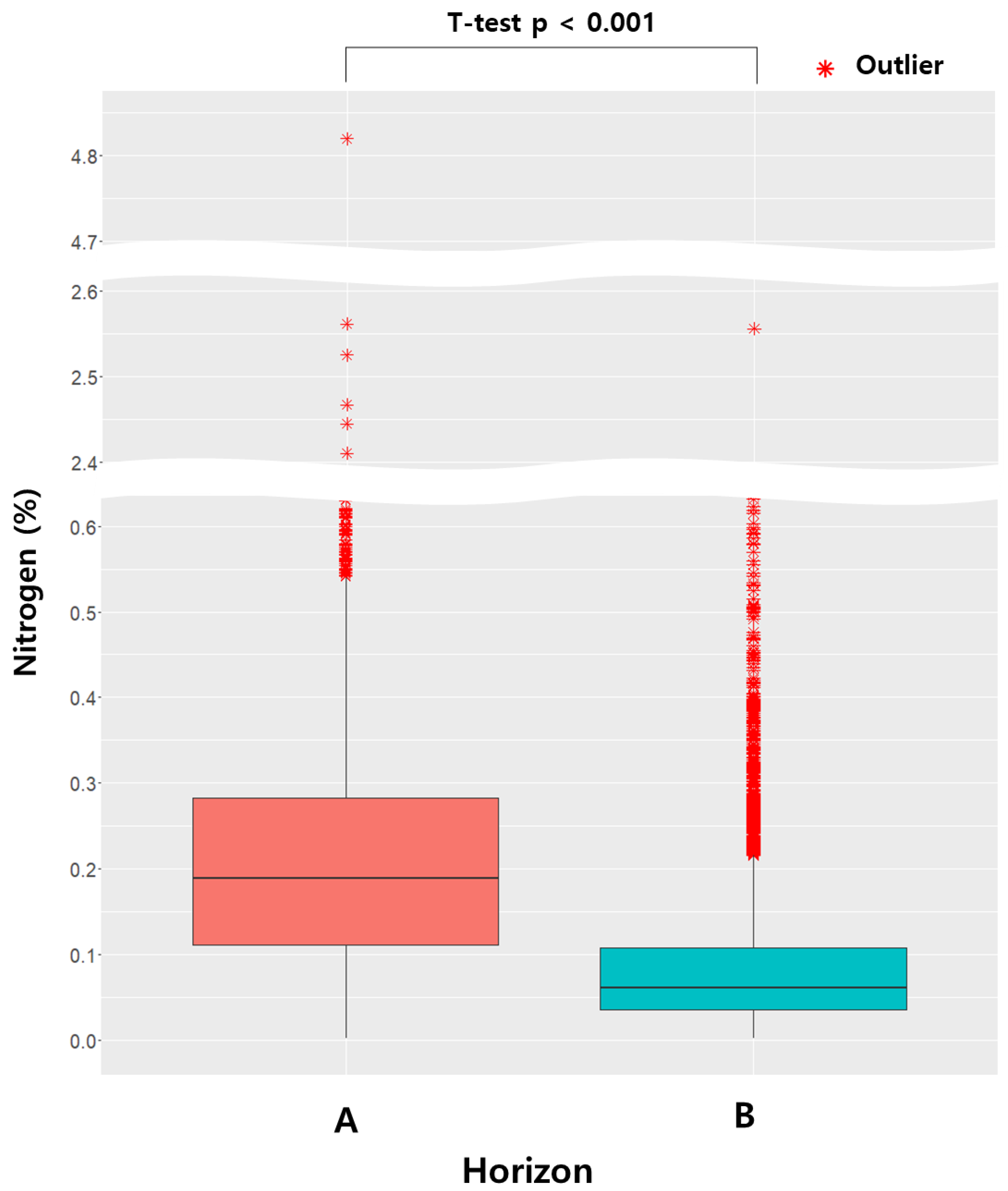 High-Resolution Digital Soil Maps of Forest Soil Nitrogen across South ...