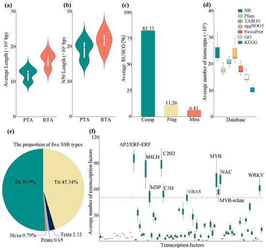 Pan-Transcriptome Analysis of Willow Species from Diverse Geographic ...