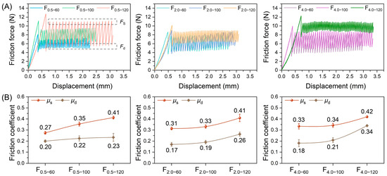Effect of Photoinitiator Concentration and Film Thickness on the ...