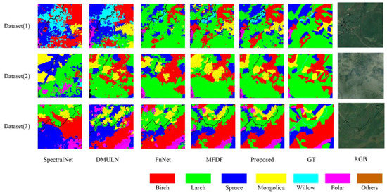 Semi-Supervised Tree Species Classification for Multi-Source Remote Sensing Images Based on a ...
