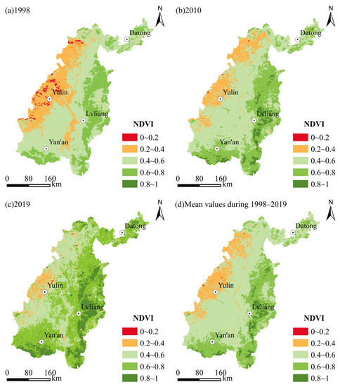 Forests | Free Full-Text | Spatial–Temporal Variations and the Driving Factors of Vegetation ...