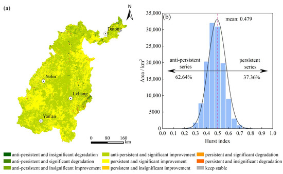 Forests | Free Full-Text | Spatial–Temporal Variations and the Driving Factors of Vegetation ...