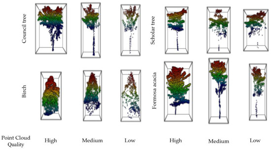 Tree Species Classification Based on PointNet++ and Airborne Laser ...