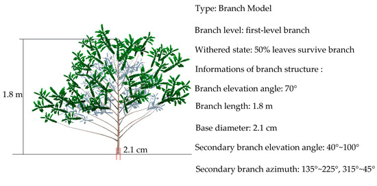 Constructing Coupling Model of Generalized B-Spline Curve and Crown ...