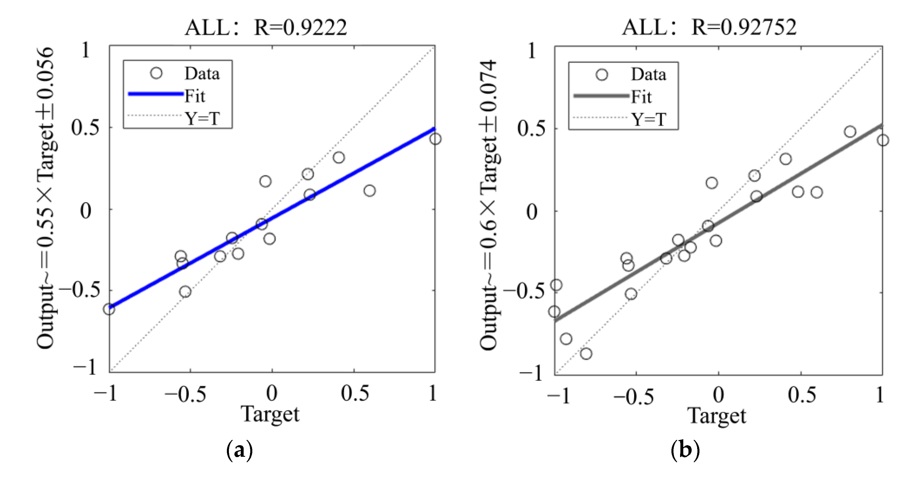 Experimental Study of Surface Roughness of Pine Wood by High-Speed Milling