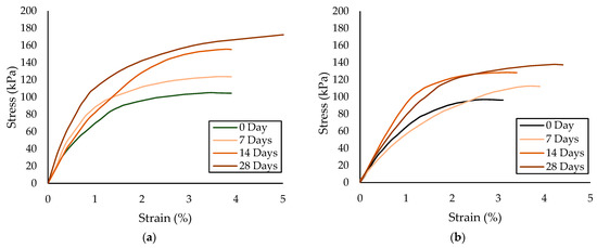 Forest Road Subgrade Improvement by Lime and Sodium Nanoalginate Used ...