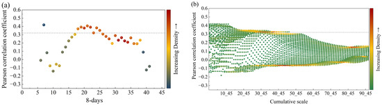 Relationship between the Radial Growth of Two Dominant Coniferous ...