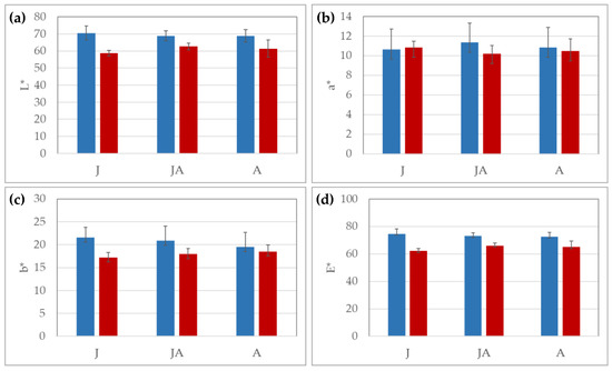 Analysis of the Natural Aging of Silver Fir (Abies alba Mill ...