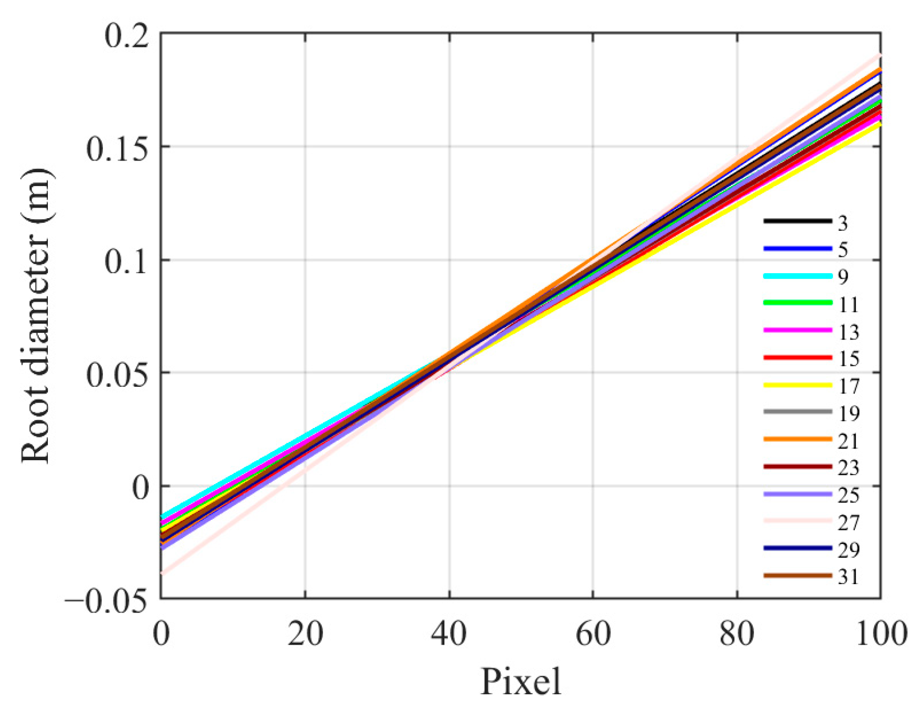 Forests | Free Full-Text | Estimation of Coarse Root System Diameter ...