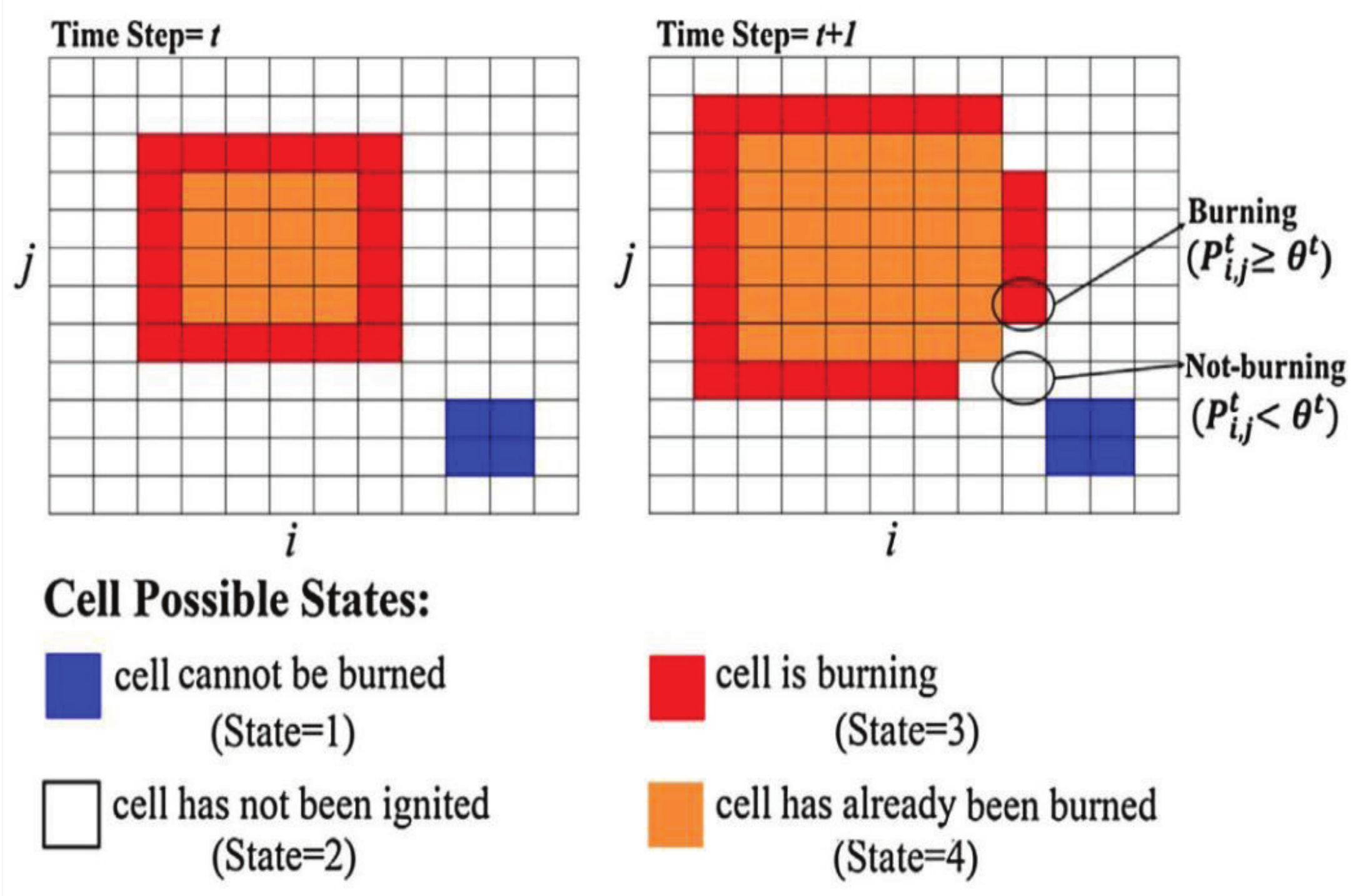 Forests | Free Full-Text | Forest Fire Spread Simulation and Fire Extinguishing Visualization ...