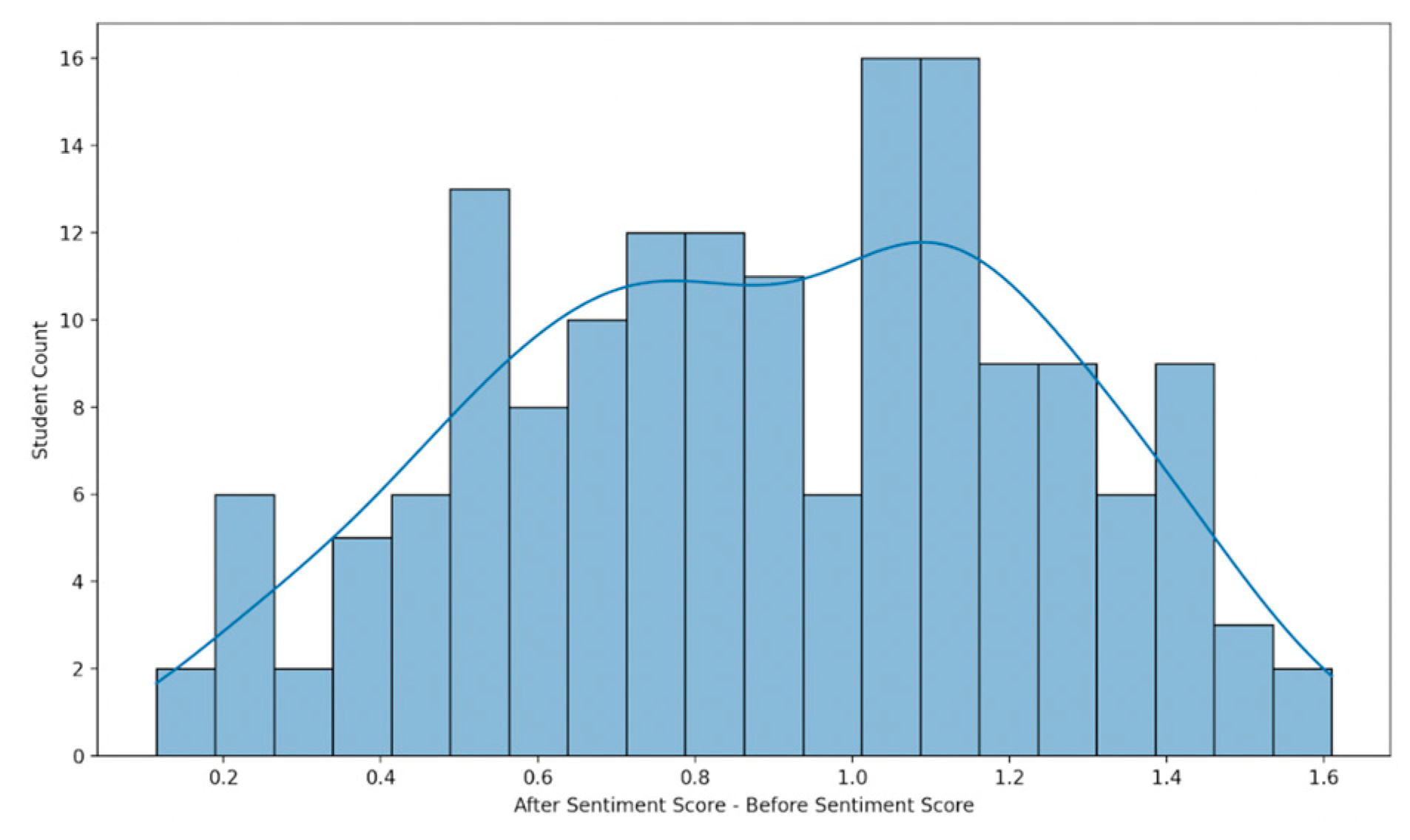 Forests | Free Full-Text | Benefits of Adopting Wild Pedagogies in ...