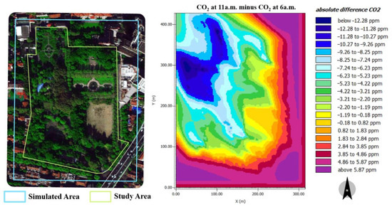 Forests | Free Full-Text | Distribution of CO2 Concentration and Its ...