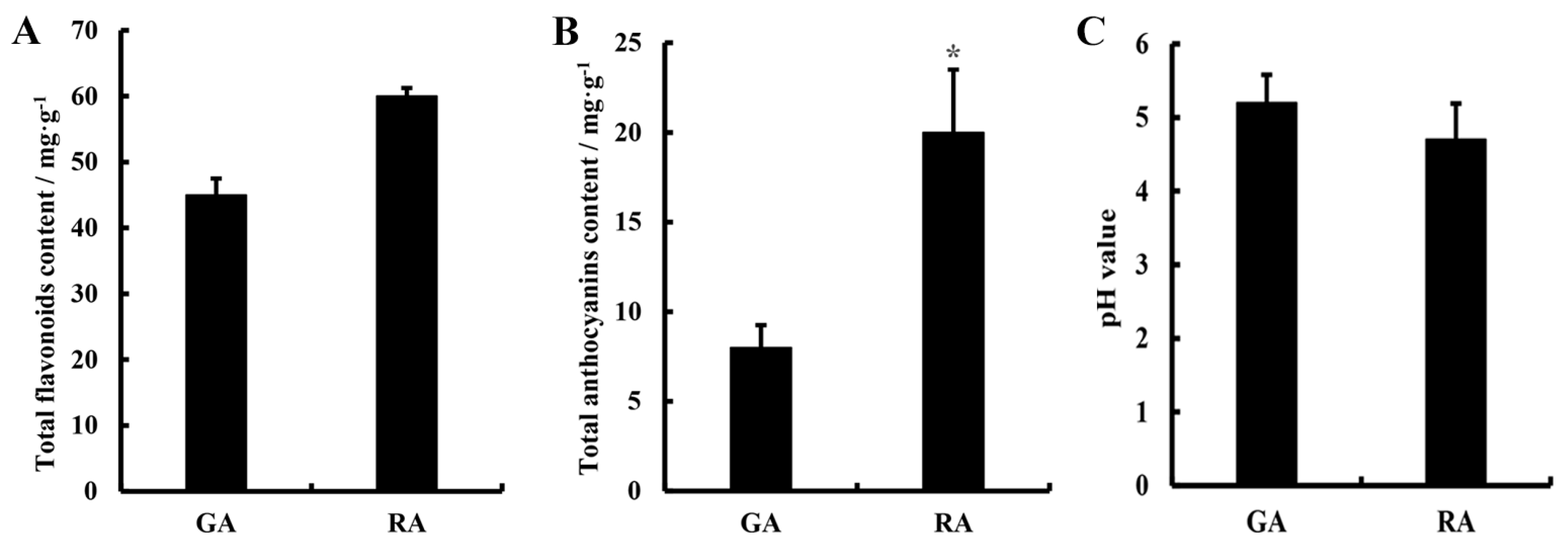 Variation in the Calyx Color in Two Styrax japonicus Varieties Is Attributed to Varied ...