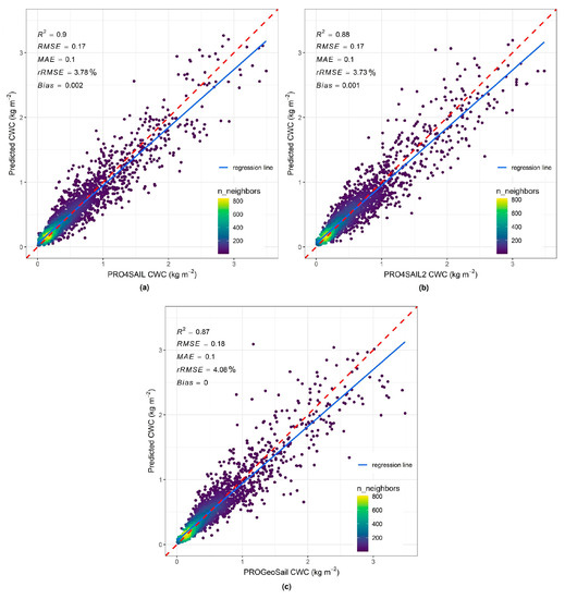 Forest Canopy Water Content Monitoring Using Radiative Transfer Models ...