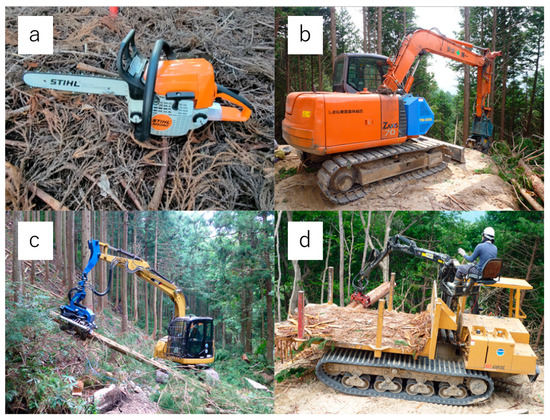 Assessing the Productivity of Forest Harvesting Systems Using a ...