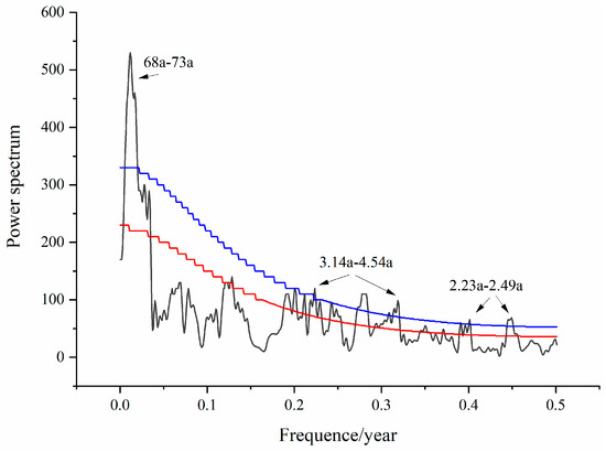 Forests | Free Full-Text | August Temperature Reconstruction Based on Tree-Ring Latewood Blue ...
