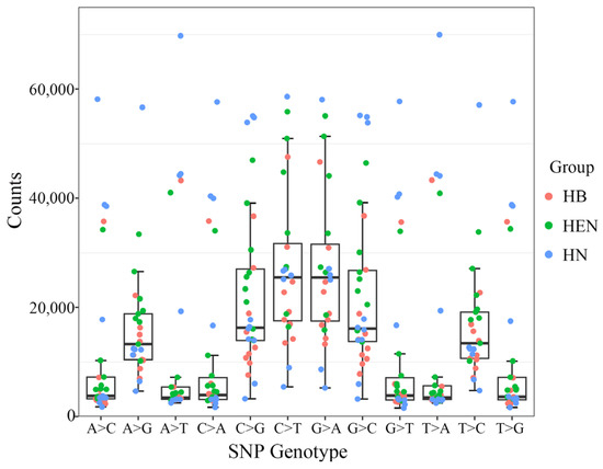 Genetic Diversity and Population Structure of Bursaphelenchus ...