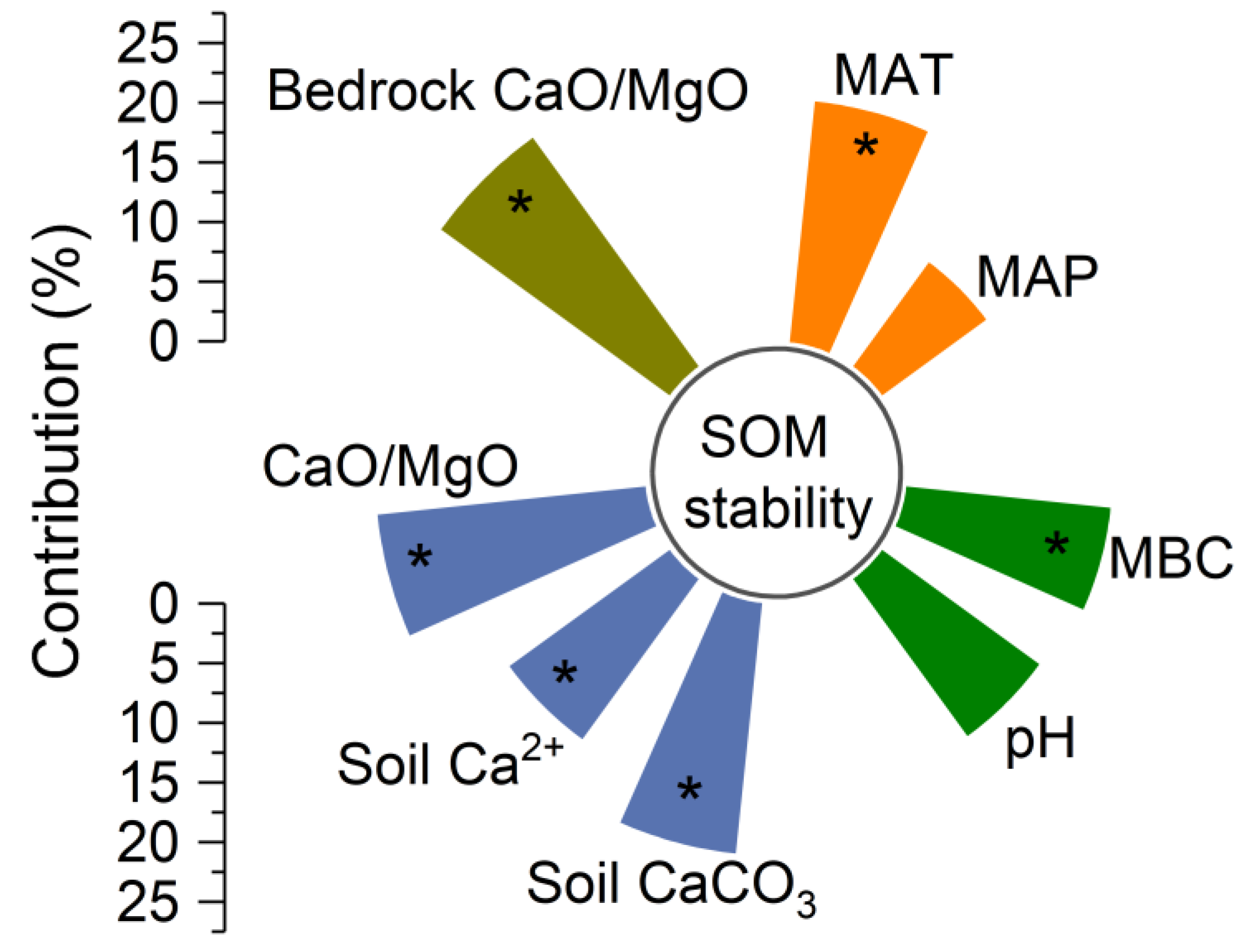 The Role of Bedrock Geochemistry and Climate in Soil Organic Matter ...
