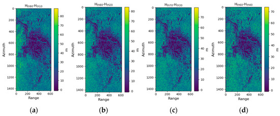Improving Forest Canopy Height Estimation Using a Semi-Empirical ...