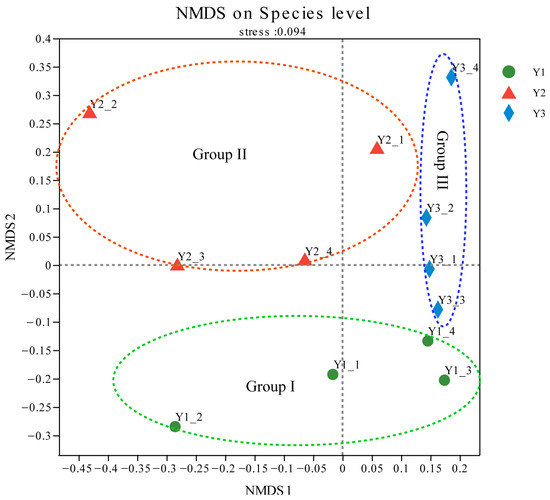Differences in Root Endophytic Bacterial Communities of Chinese Cork Oak (Quercus variabilis ...