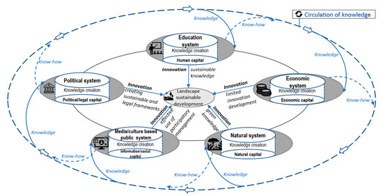Comprehensive Evaluation of the Design of a New National Park Using the ...