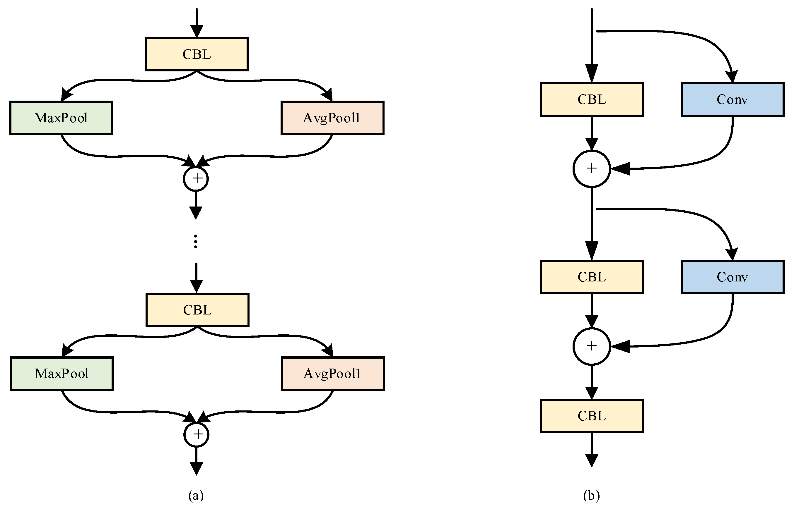 Wildfire Detection via a Dual-Channel CNN with Multi-Level Feature Fusion
