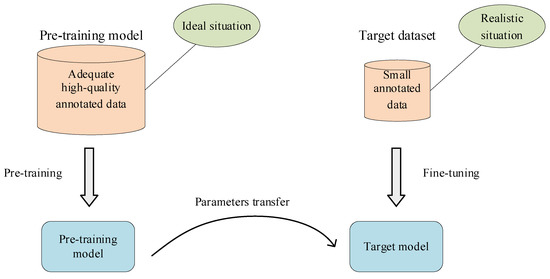 Wildfire Detection via a Dual-Channel CNN with Multi-Level Feature Fusion