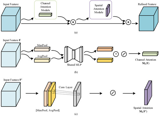 Wildfire Detection via a Dual-Channel CNN with Multi-Level Feature Fusion