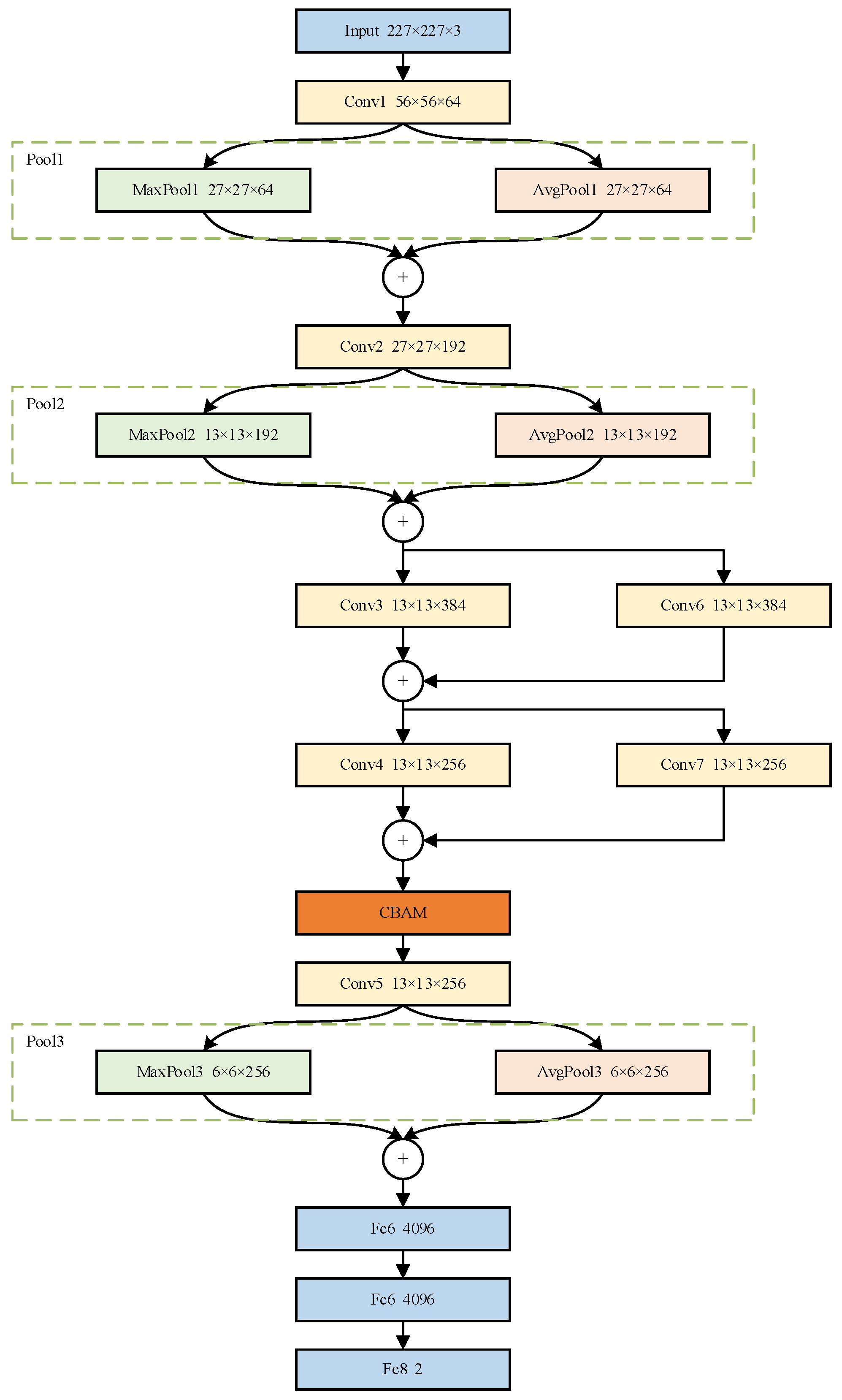 Forests | Free Full-Text | Wildfire Detection via a Dual-Channel CNN ...