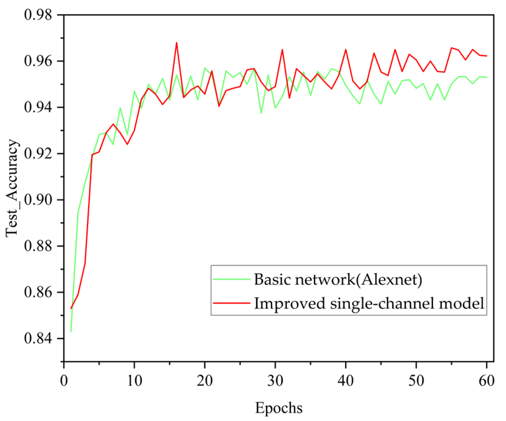 Wildfire Detection via a Dual-Channel CNN with Multi-Level Feature Fusion