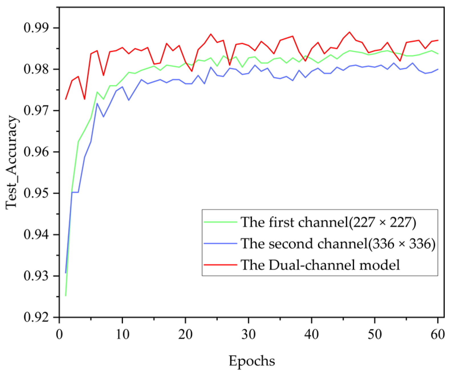 Wildfire Detection via a Dual-Channel CNN with Multi-Level Feature Fusion
