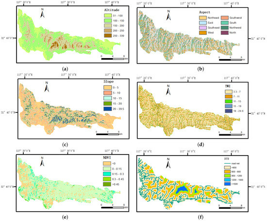 A Forest Fire Susceptibility Modeling Approach Based on Integration ...
