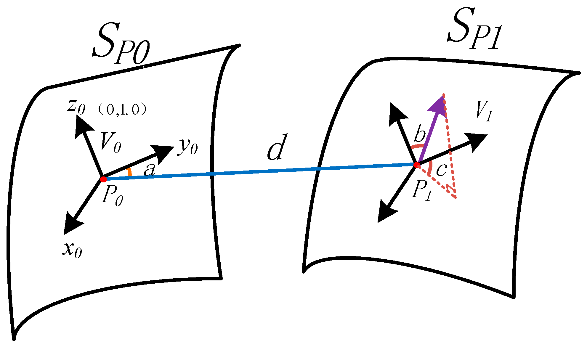 A Tree Point Cloud Simplification Method Based on FPFH Information Entropy