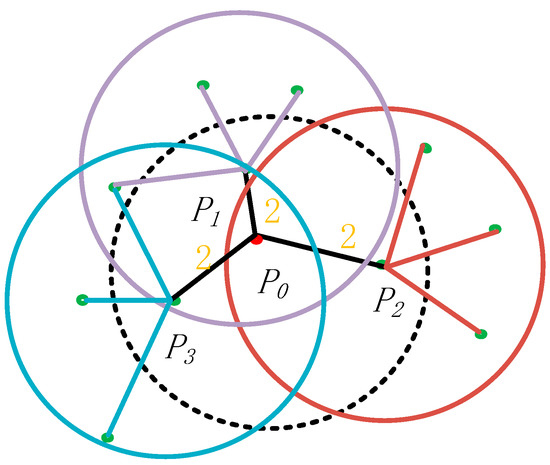 A Tree Point Cloud Simplification Method Based on FPFH Information Entropy