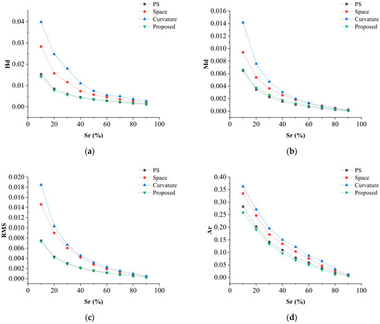 A Tree Point Cloud Simplification Method Based on FPFH Information Entropy