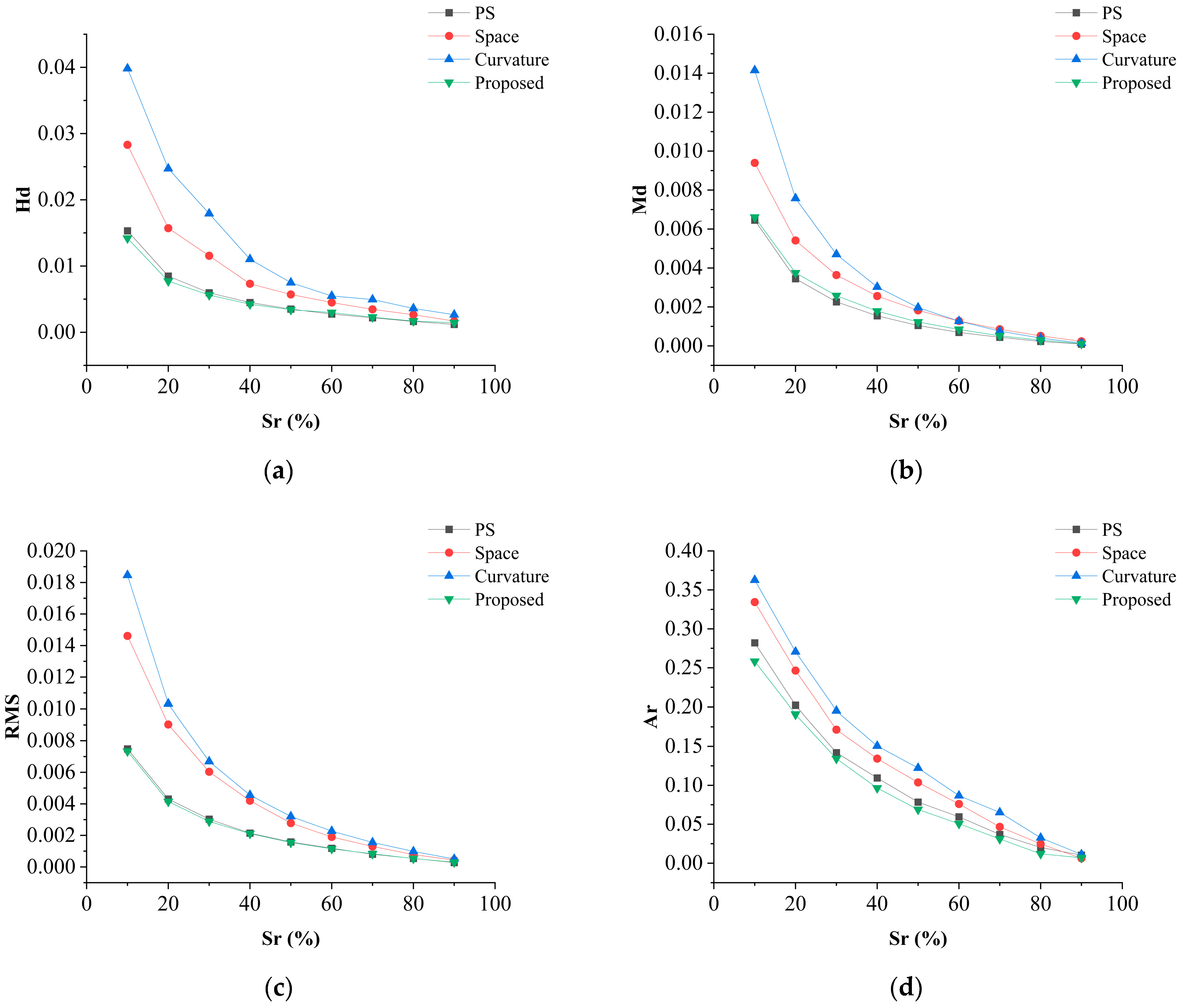 A Tree Point Cloud Simplification Method Based on FPFH Information Entropy