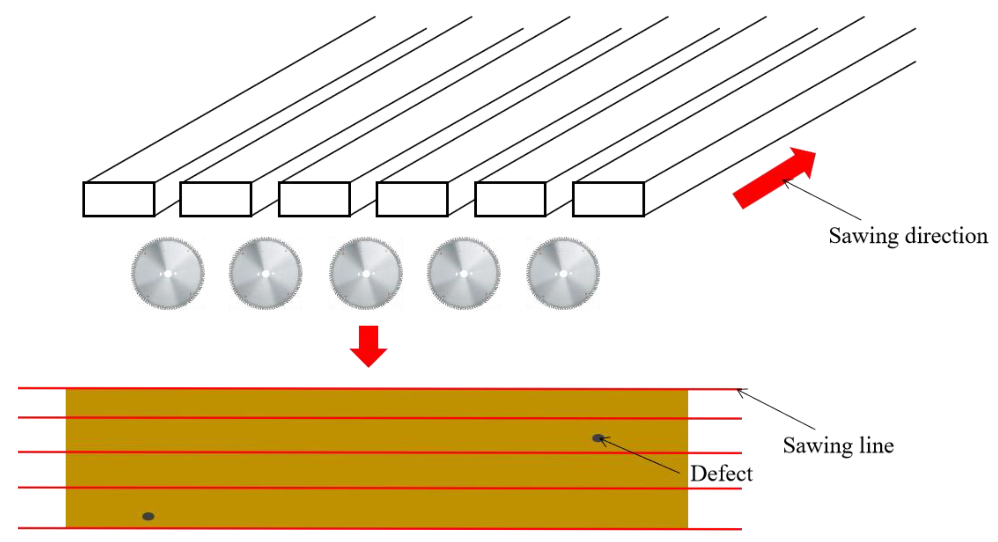Intelligent Automation Manufacturing for Betula Solid Timber Based on ...