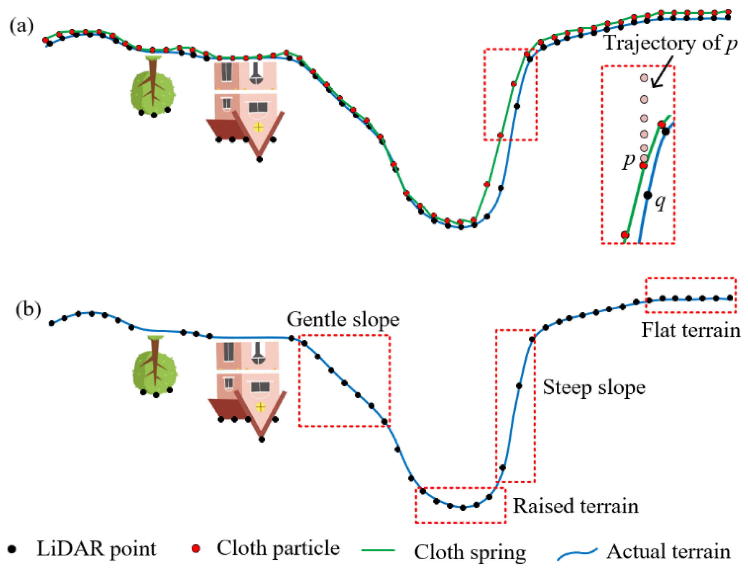 Icsf An Improved Cloth Simulation Filtering Algorithm For Airborne Lidar Data Based On