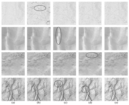Icsf An Improved Cloth Simulation Filtering Algorithm For Airborne Lidar Data Based On