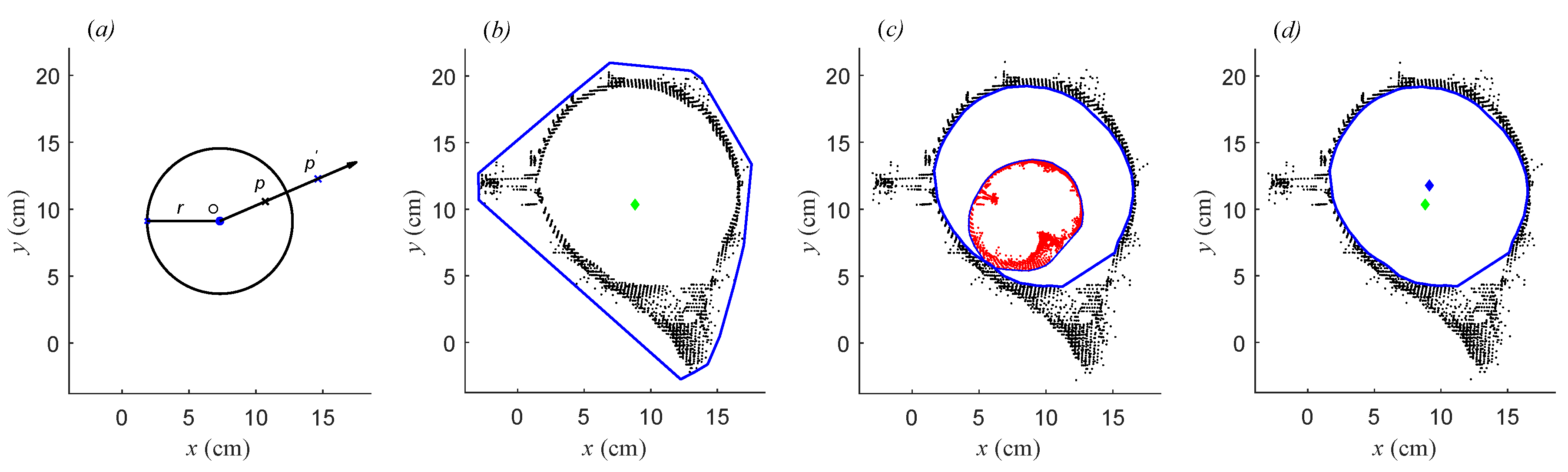 Tree Skeletonization with DBSCAN Clustering Using Terrestrial Laser Scanning Data