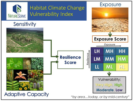 Climate Change Adaptation Zones for Terrestrial Ecosystems—A ...