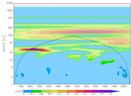 A 250-Year Winter Minimum Temperature Reconstruction Based on Tree ...