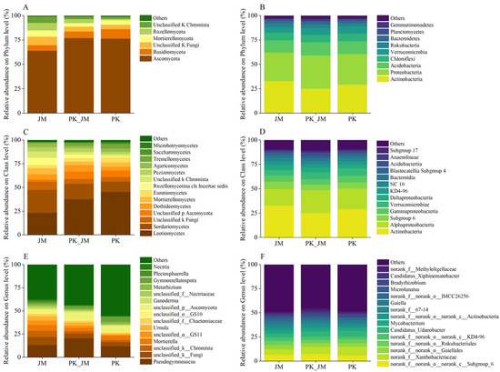 The Effects of Korean Pine and Manchurian Walnut Monocultures and Mixed ...