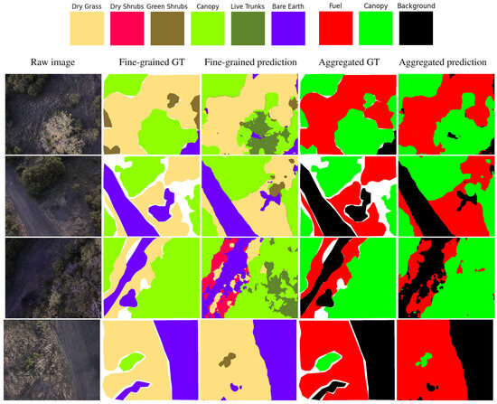 Mapping of Potential Fuel Regions Using Uncrewed Aerial Vehicles for ...