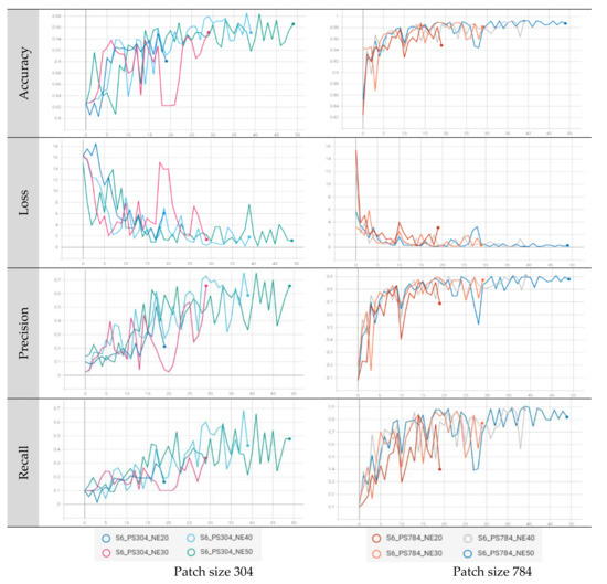 Forests | Free Full-Text | Deepening the Accuracy of Tree Species Classification: A Deep ...